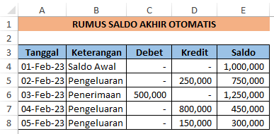 Rumus Excel Untuk Menghitung Saldo Akhir Kas Otomatis Berdasarkan ...